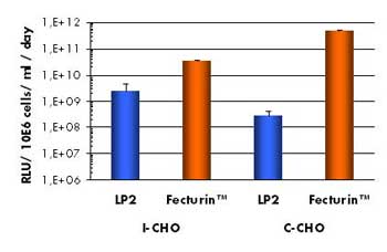 fecturin-fig3 – Apical Scientific